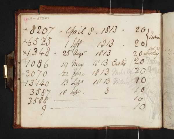 ‘Inscriptions by Turner: A List of Banknotes; with a Study for ‘Apullia ...