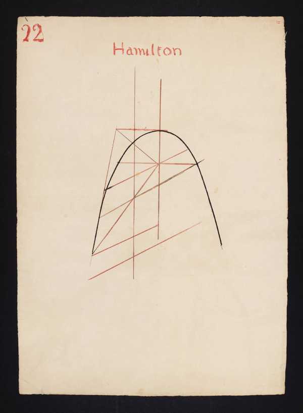 ‘Lecture Diagram 22: Geometry of a Parabola (after John Hamilton ...