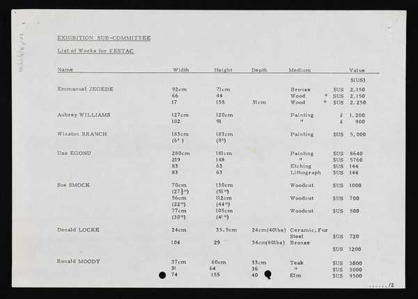 List of names of artists whose work has been selected for exhibition ...