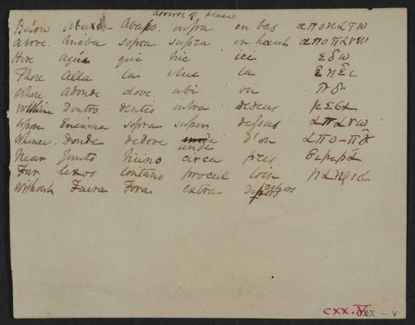 inscriptions by Turner]‘, Joseph Mallord William Turner, c.1802–10 | Tate