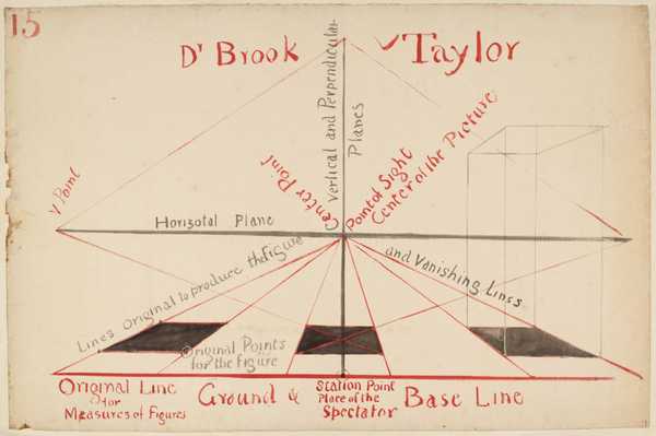 ‘Lecture Diagram 15: The Terminology of Perspective of Dr Brook Taylor ...