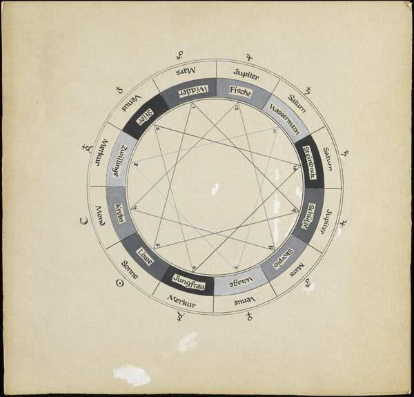 Horoscope and zodiac charts for Oskar Kokoschka by Marianne Jacoby‘, Dr ...