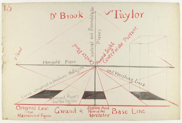 ‘Lecture Diagram 15: The Terminology of Perspective of Dr Brook Taylor ...