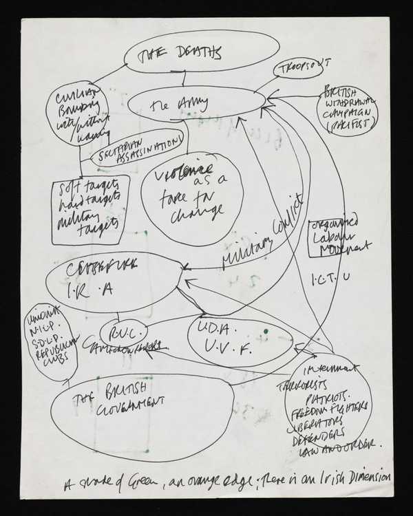 Sketch of a diagram illustrating the ‘Troubles’ in Northern Ireland by ...