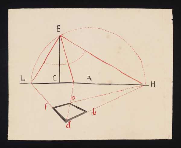 ‘Lecture Diagram: An Object Lying Flat on the Ground, or Plane ...