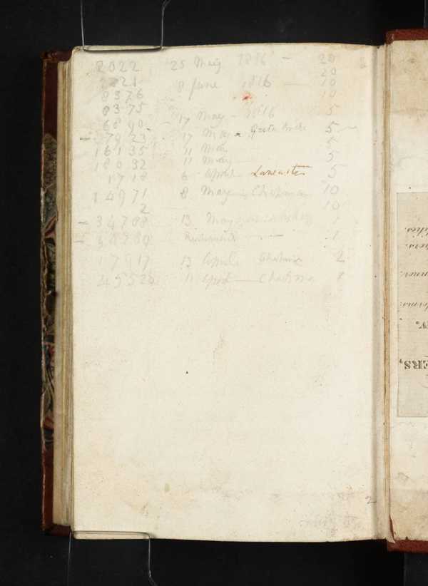 ‘Inscription by Turner: A List of Banknotes and their Places of ...