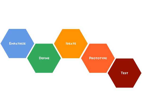 Museum Studies as Critical Praxis: Developing an Active Approach to ...